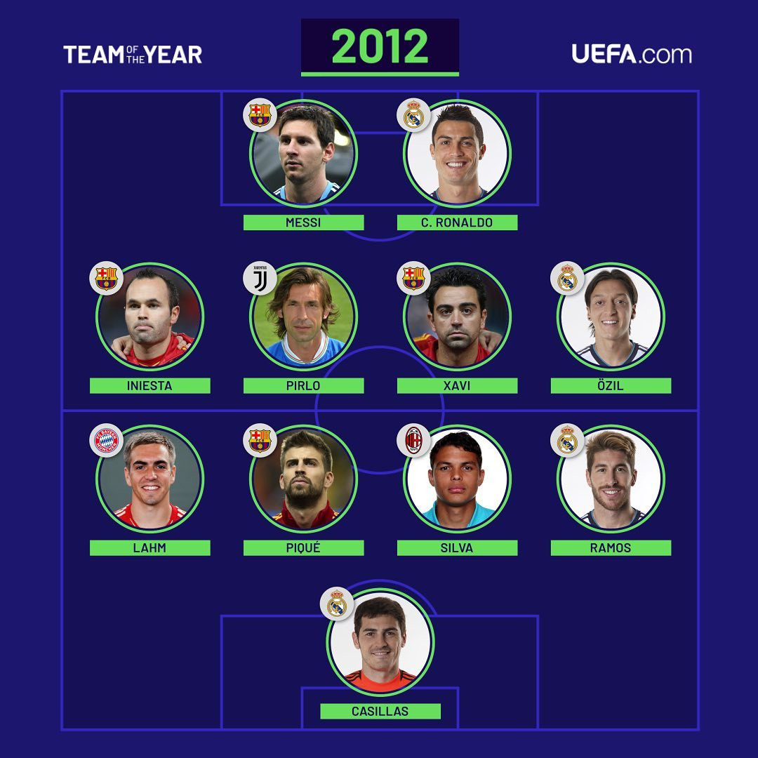 UEFA-TEAM-OF-THE-YEAR-2012 - Ultima Faza